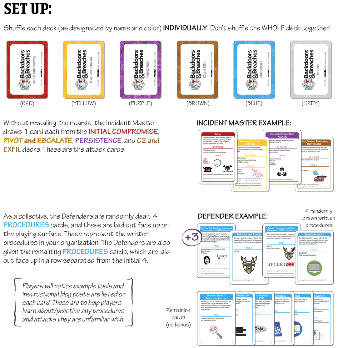 30in30 – Post 7 – Gamification of Cybersecurity: A review of tabletop ...