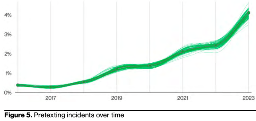 Key Findings and Recommended Risk Mitigations from The Verizon 2023 ...